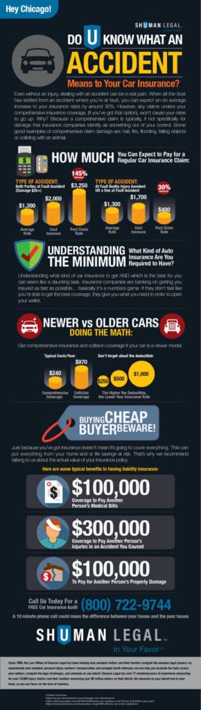 Illinois vehicle insurance | Does yours actually cover you | Find out!
