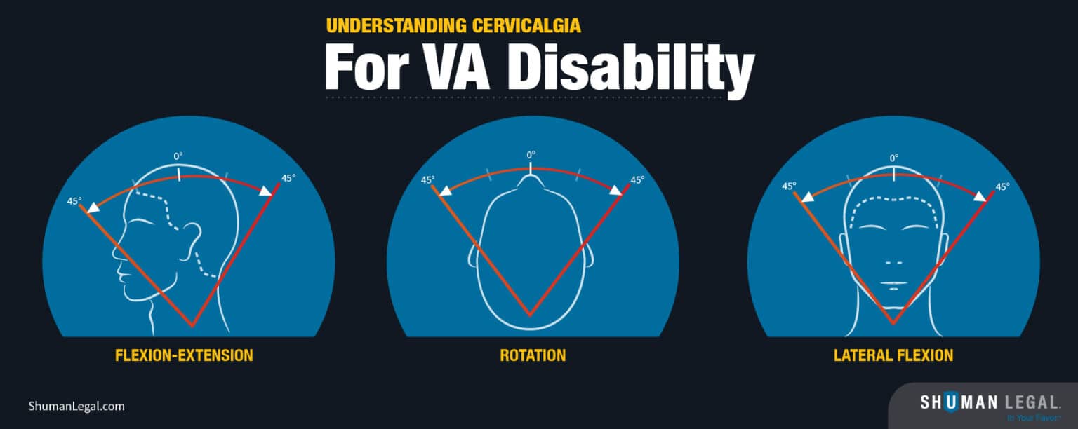 Navigating the Cervicalgia VA Rating Process